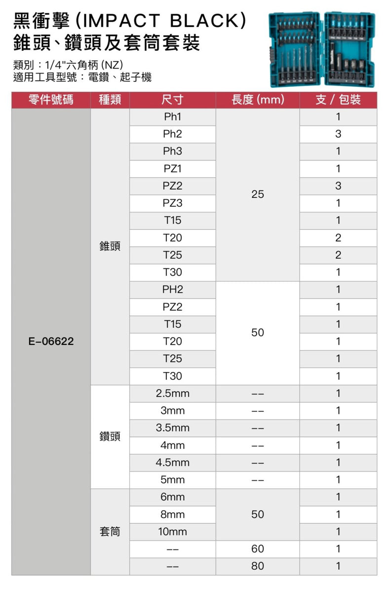 牧田Makita E-06622 IMPACT BLACK系列批咀及鑽咀套裝 – 達成電子五金量具有限公司